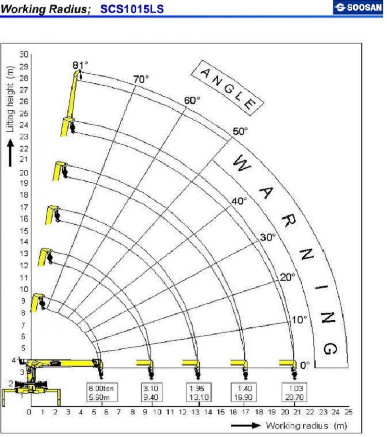 CẦN CẨU SOOSAN 12 TẤN SCS1015LS | Hinolexim
