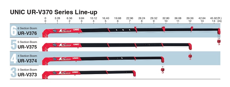 CẨU UNIC 370K URV373K , URV374K , URV375K, URV376K | Hinolexim
