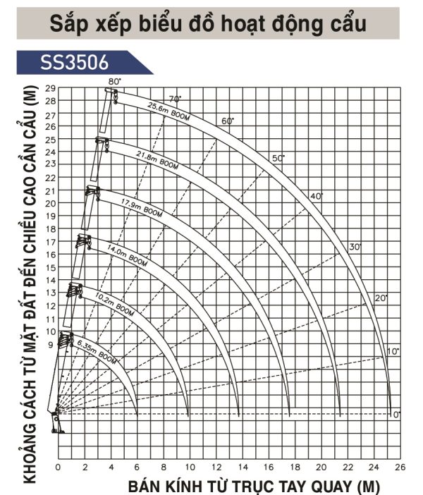 CẦN CẨU 15 TẤN DONGYANG SS3506 | Hinolexim